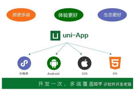 uni app开发的优势和劣势 知乎
