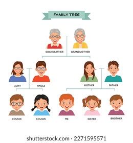 Family Tree Template With Siblings Aunts Uncles Cousins