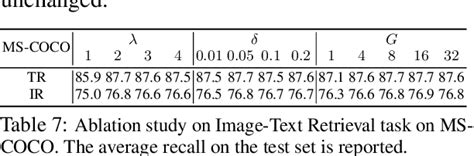 Table 7 From An Anchor Based Relative Position Embedding Method For