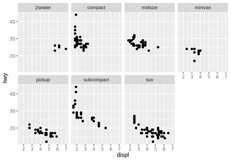 Chapter 8 Ggplot2를 이용한 데이터 시각화 R 프로그래밍 3판 Draft Chapter 8 Ggplot2를 이용한 데이터 시각화 R 프로그래밍 3판 Draft