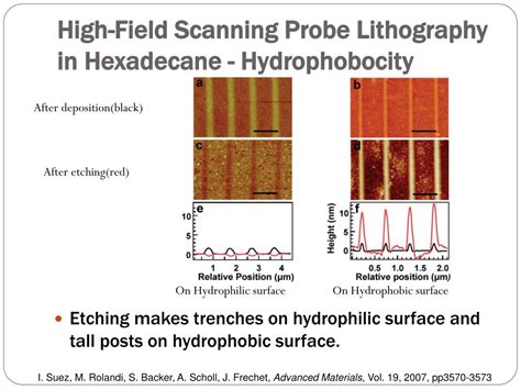 Ppt Scanning Probe Lithography Powerpoint Presentation Free Download Id 482309