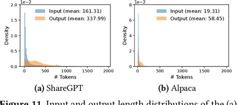 PDF Efficient Memory Management For Large Language Model Serving With PagedAttention