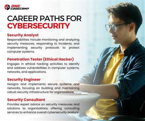 Coding Bootcamps For Cybersecurity Careers Onecodecamp Posted On The