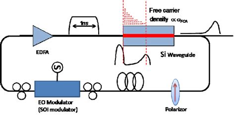Experimental Setup Used For Tpa Based Modelocking And Pulse Compression Download Scientific