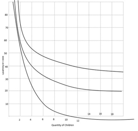 Solved 15 ﻿points ﻿consider The Following Set Of Household