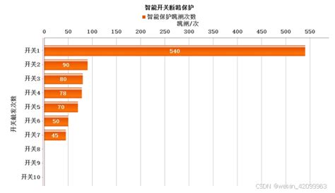 Java Jfreechart 生成柱状图java 生成柱状图 Csdn博客