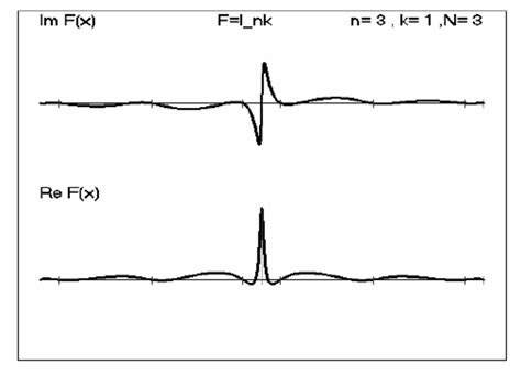 a scaling function a 0 6 continuous download scientific diagram