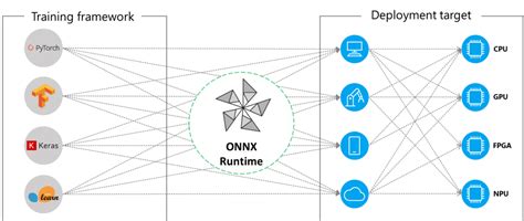 Pythonでのonnx Runtimeインストール Genspark