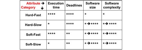The Complete Edition Software Engineering For Real Time Systems Packt