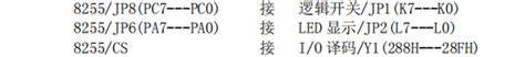 【接口技术】实验五：可编程并行接口8255 可编程并行接口8255实验 csdn博客
