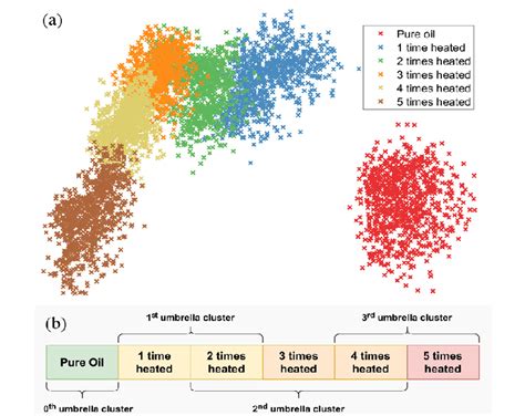 Classification Of Training Dataset A Low Dimensional Representation