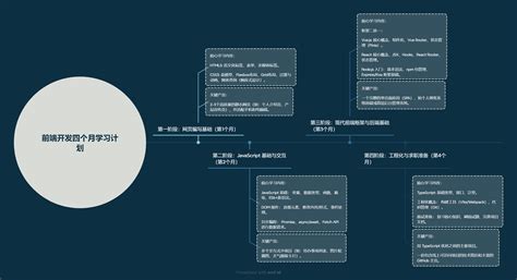 软件工程实践第一次作业 Csdn社区 软件工程实践第一次作业 Csdn社区