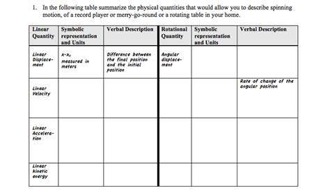 solved in the following table summarize the physical