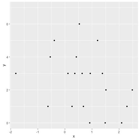 How To Deal With Warning “removed N Rows Containing Missing Values” While Using Ggplot2 In R