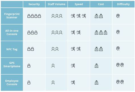 Biometric Fingerprint Scanner FAQs