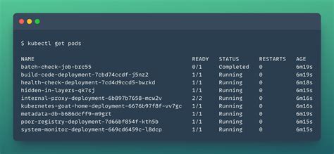 Getting Started Kubernetes Goat