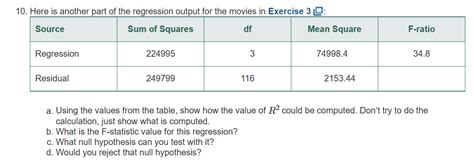 Solved Here Is Another Part Of The Regression Output For Chegg