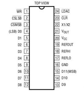 Arbitrary Waveform Generation With Arduino Kerry D Wong