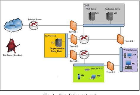 Figure 4 From Reinforcement Learning For Intelligent Penetration
