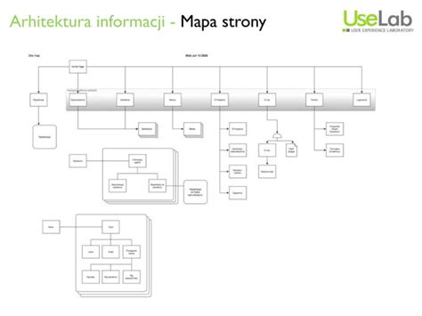 User Centered Design Ppt