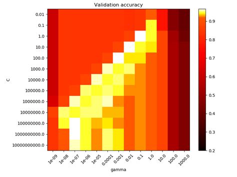 scikit learn svr hyperparameter selection and visualisation stack