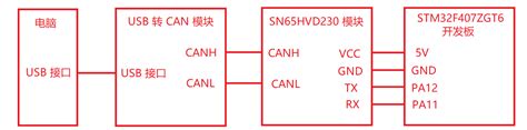 stm32f407zgt6开发板通过sn65hvd230 can收发器模块与usb转can模块进行通信 sn65hvd230dr csdn博客