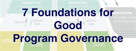 7 Foundations for Good Program Governance - Ten Six