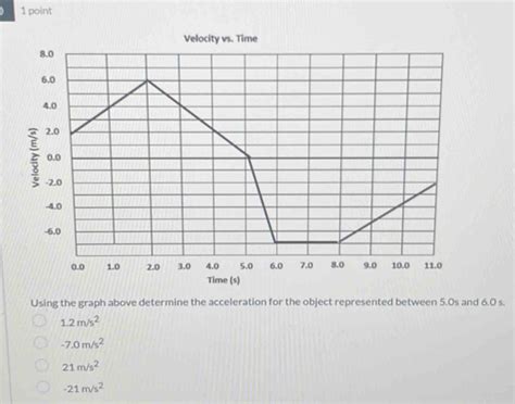 solved 1 point velocity vs time using the graph above determine the
