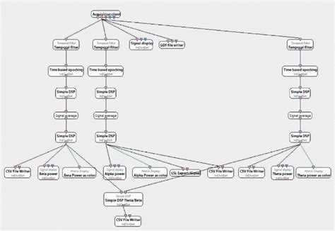Eeg Signal Recording And Decomposition In Frequency Bands Download