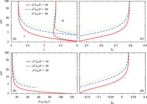 A Isotropic Nematic Phase Diagram For Charged Elongated Colloidal Download Scientific Diagram