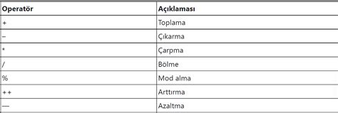 Javascrİpt ÖperatÖrlerİ Tüm Programlama Dillerinde Olduğu Gibi By