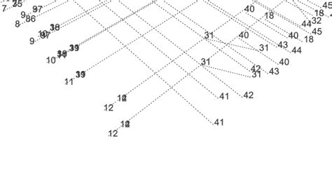 Tagging Grid Lines Or Include Annotations For Ifc Export Rhinolands Lands Design Mcneel Forum