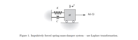 Solved Please Provide A Complete Solution Of Laplace