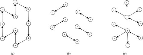 Figure 2 From Numerical And Topological Conditions For Suboptimal