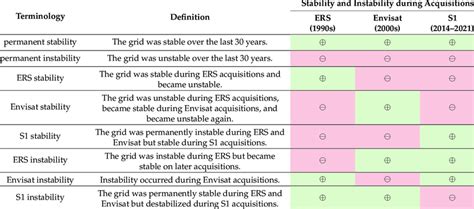 Categories Of Grid Stability Stability Instability Download Scientific Diagram