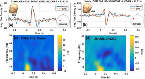 comparing opm versus squid aef data in time domain for x axis a and