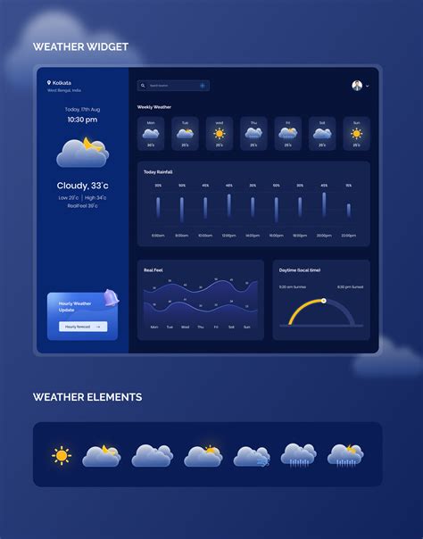 Weather Widget Behance