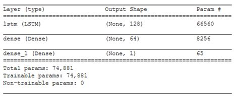 GitHub Prateekralhan Web Traffic Forecasting Using CNNs And LSTMs Time Series Forecasting For