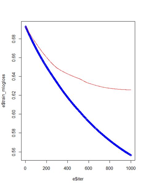 Gradient Boosting In R R Bloggers