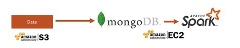 GitHub Tianqwang Smartphone Based Human Activity Recognition This Repository Is For The