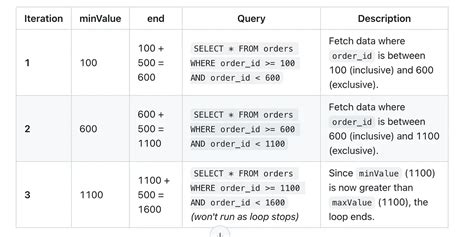 Data Transformation In Pyspark A Beginners Guide By Jones Ntongana