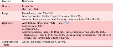 Deep Learning Model To Reconstruct 3d Cityscapes By Generating Depth Maps From Omnidirectional