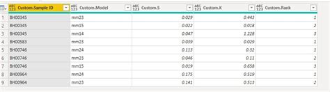 Solved Filtering Rows Based On Cascading Sequence Microsoft Fabric Community