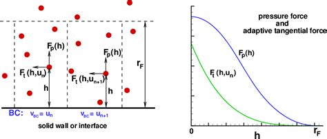 Modified Bruce Protocol Semantic Scholar