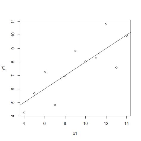 R Intercept Parameter Beta Cross Validated