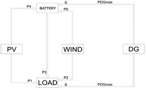 1 System Model Power Flow Download Scientific Diagram