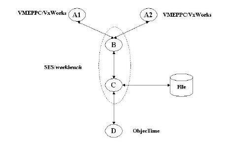 Sample Output Of The Kalman Filter Download Scientific Diagram