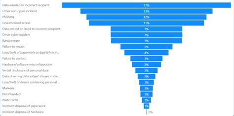 Email Security Best Practices To Protect Your Inbox And Sensitive Data MS Outlook For Business