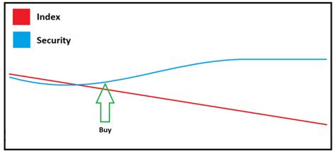 Possible Robot Algorithms — Os Engine