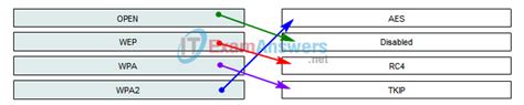 Drag The Authentication Method From The Left Column To The Correct